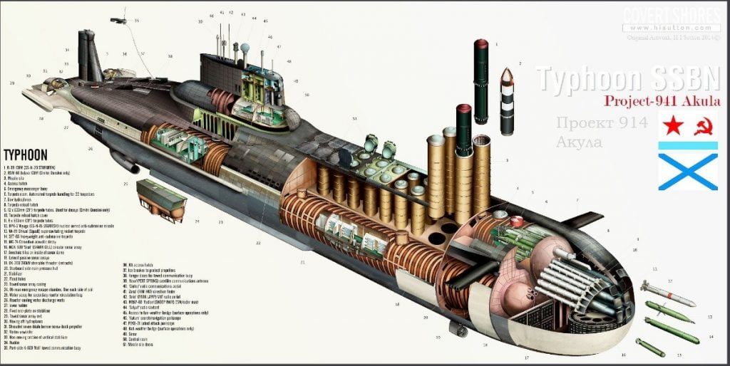 Papercraft do submarino Typhoon Project 941 Akula